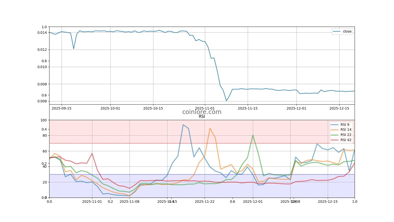 Aipocalypto RSI indicator
