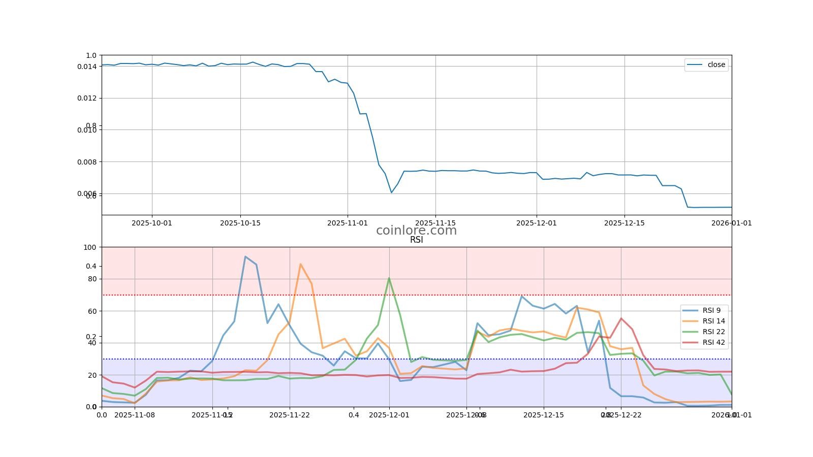 Aipocalypto RSI indicator