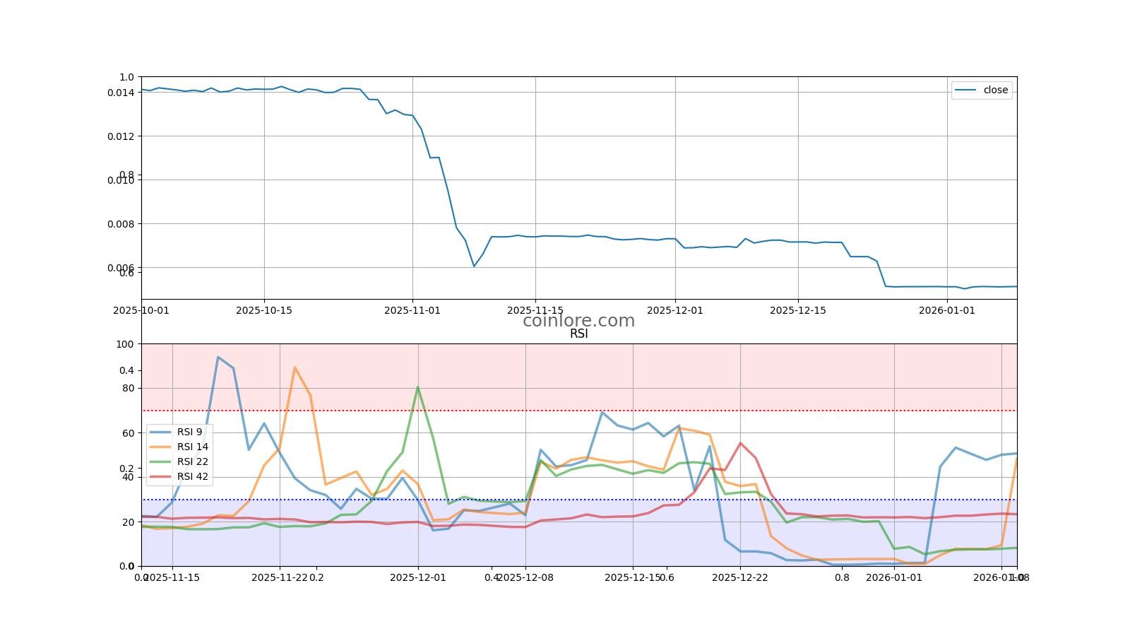 Aipocalypto RSI indicator