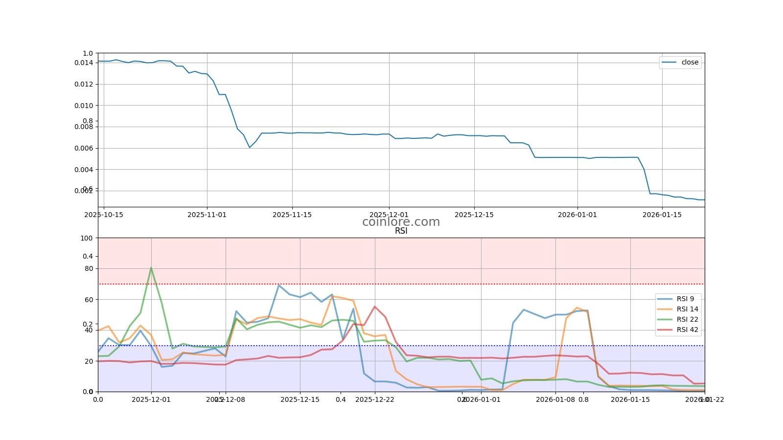 Aipocalypto RSI indicator
