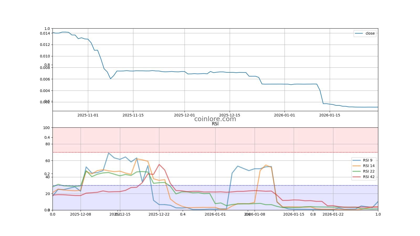 Aipocalypto RSI indicator