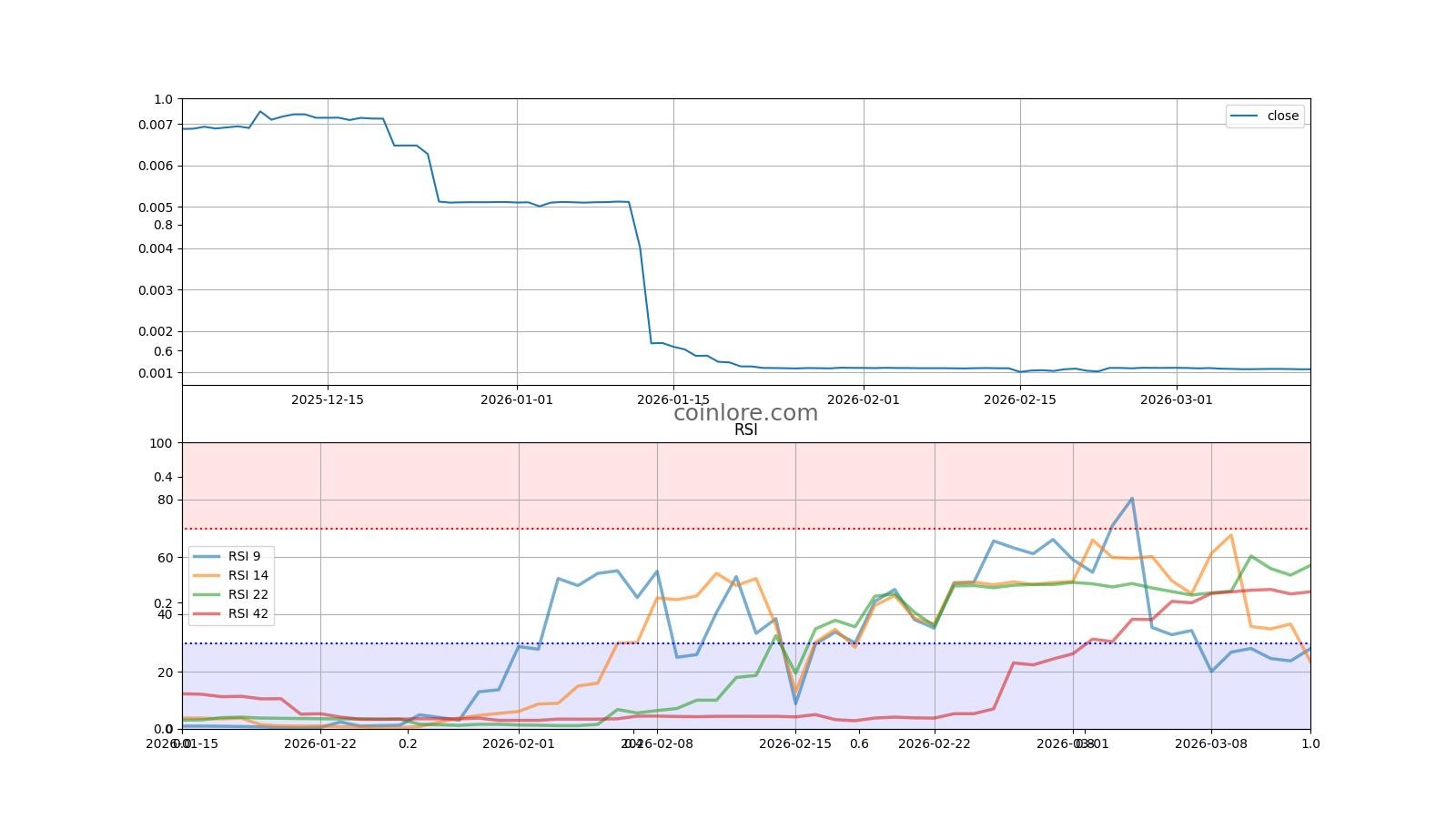Aipocalypto RSI indicator