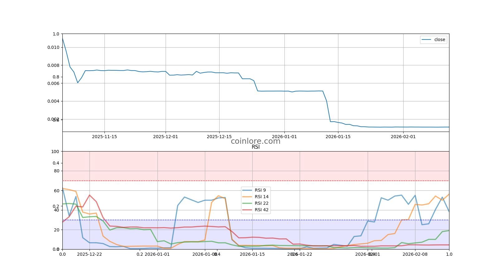 Aipocalypto RSI indicator