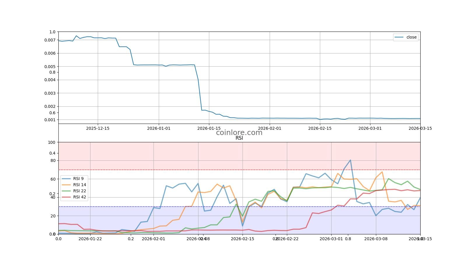 Aipocalypto RSI indicator