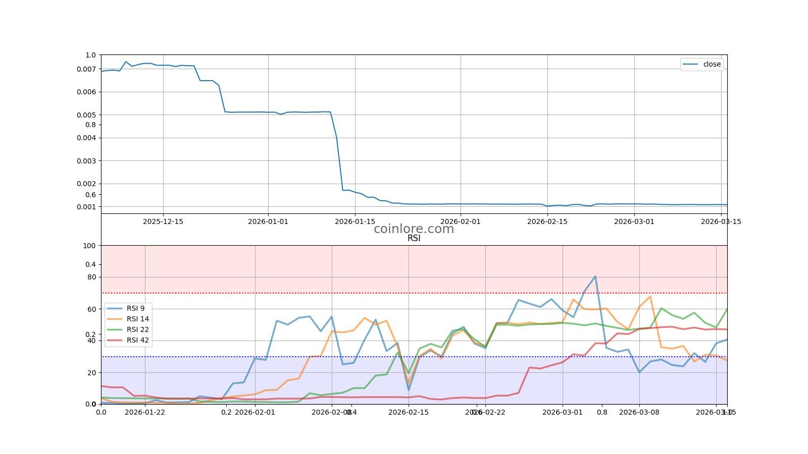 Aipocalypto RSI indicator