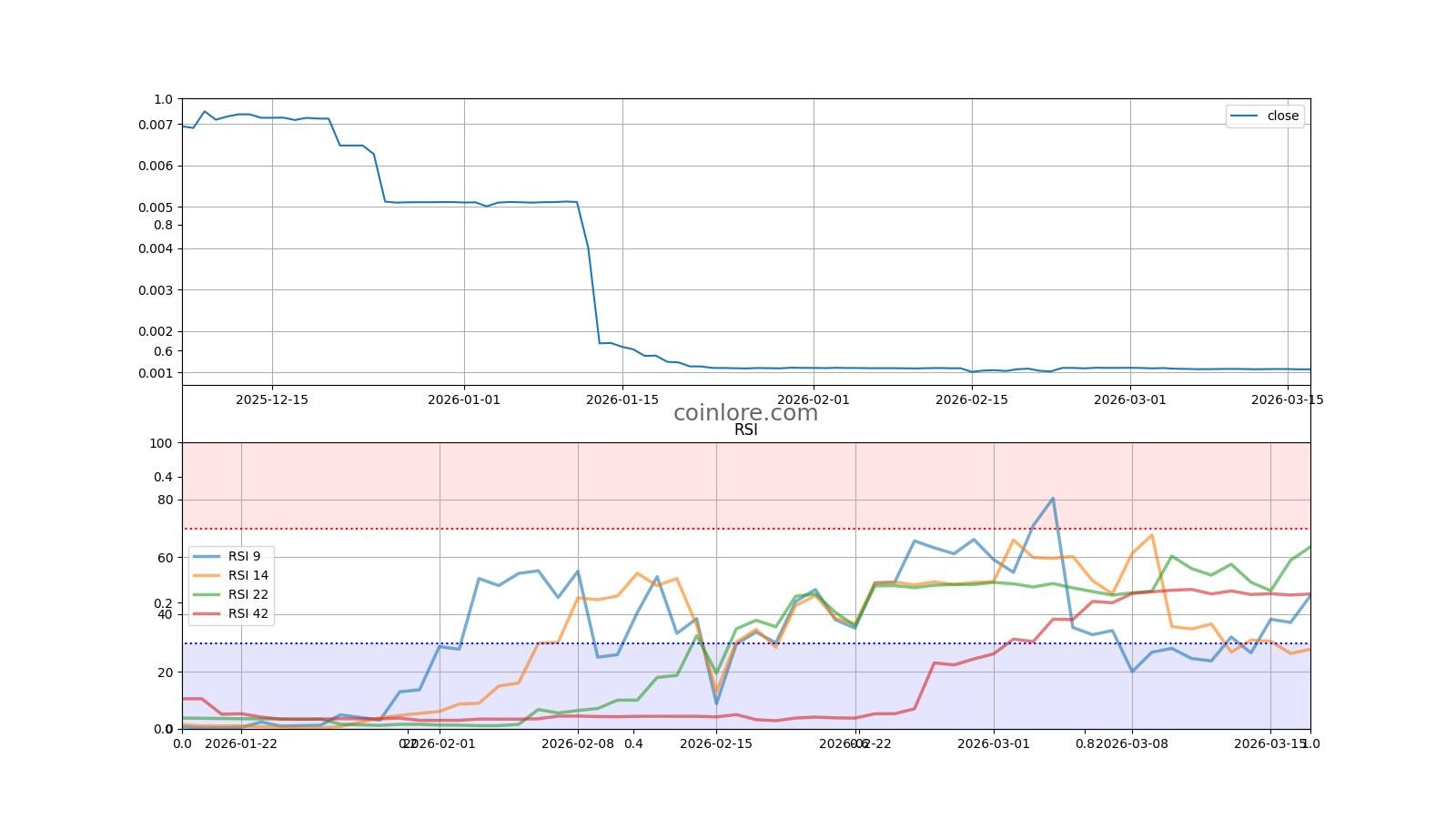 Aipocalypto RSI indicator