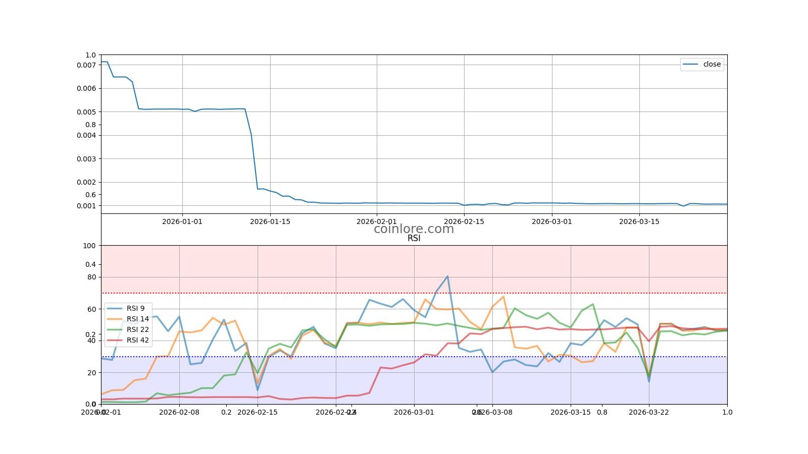 Aipocalypto RSI indicator