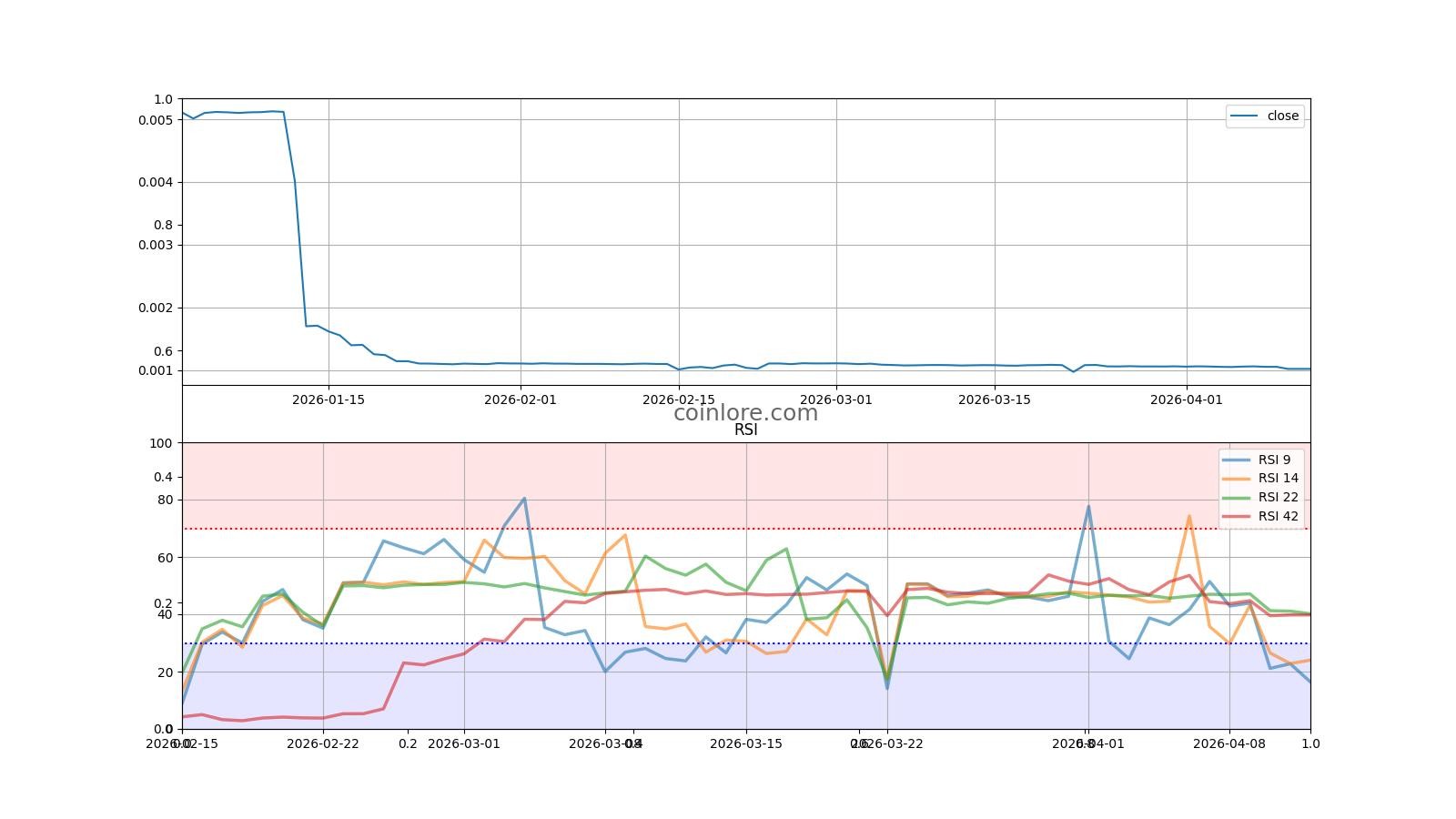 Aipocalypto RSI indicator