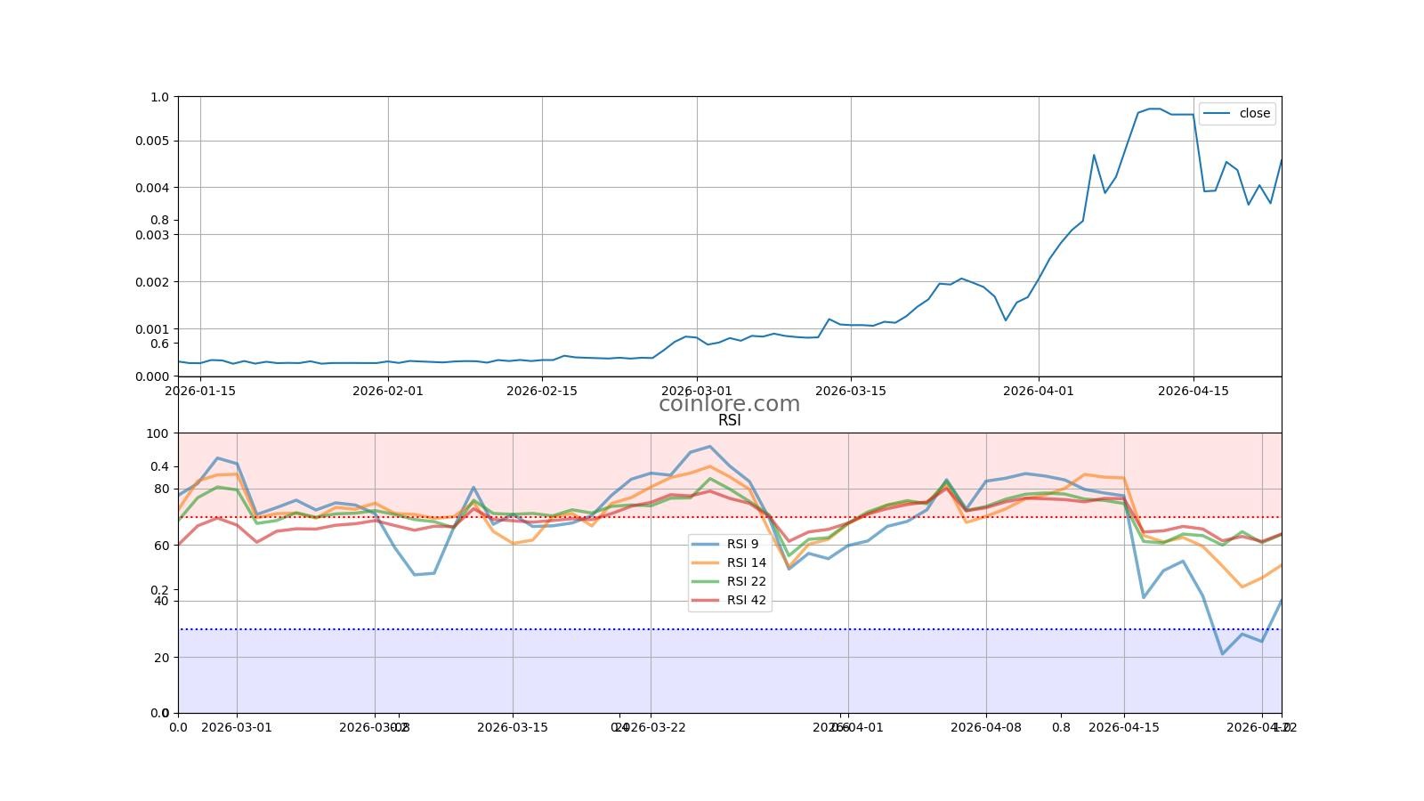 aiPump RSI indicator