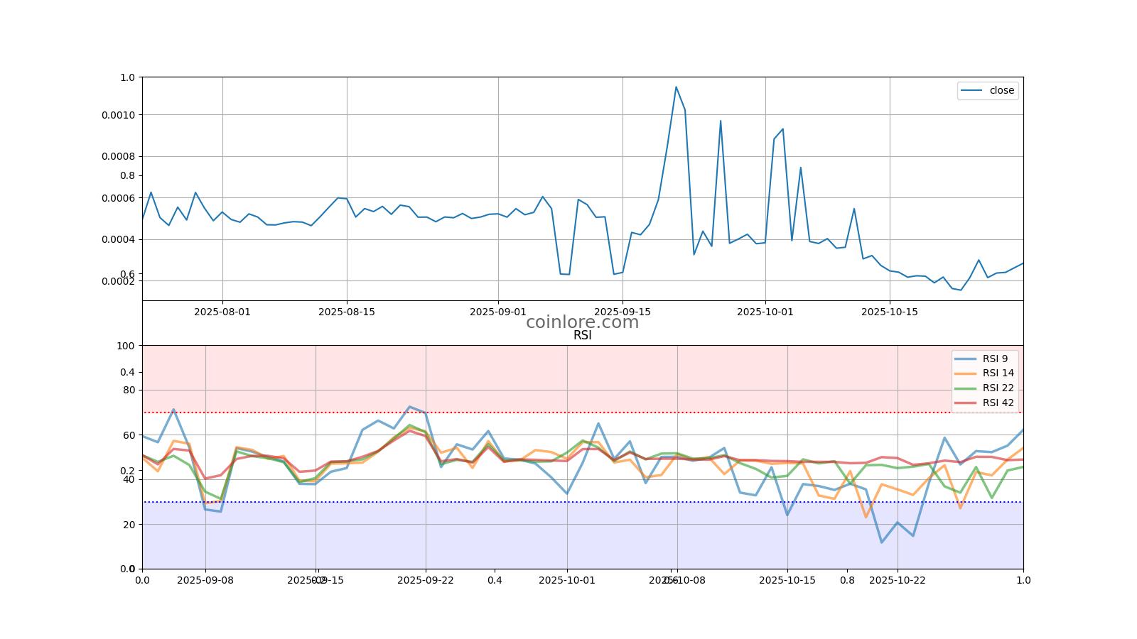 aiPump RSI indicator