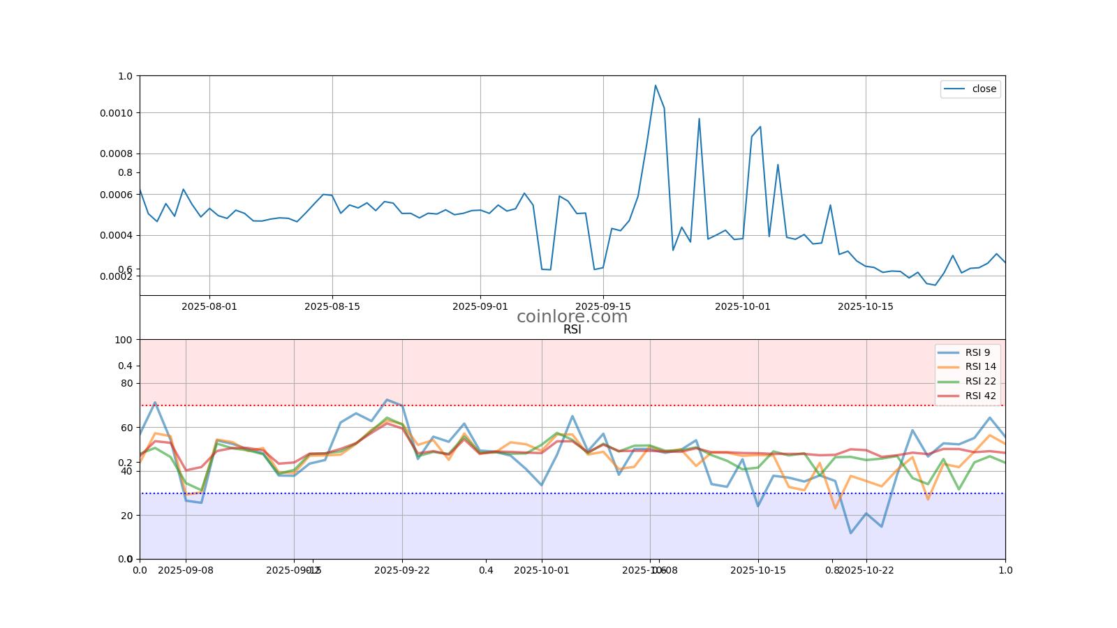 aiPump RSI indicator