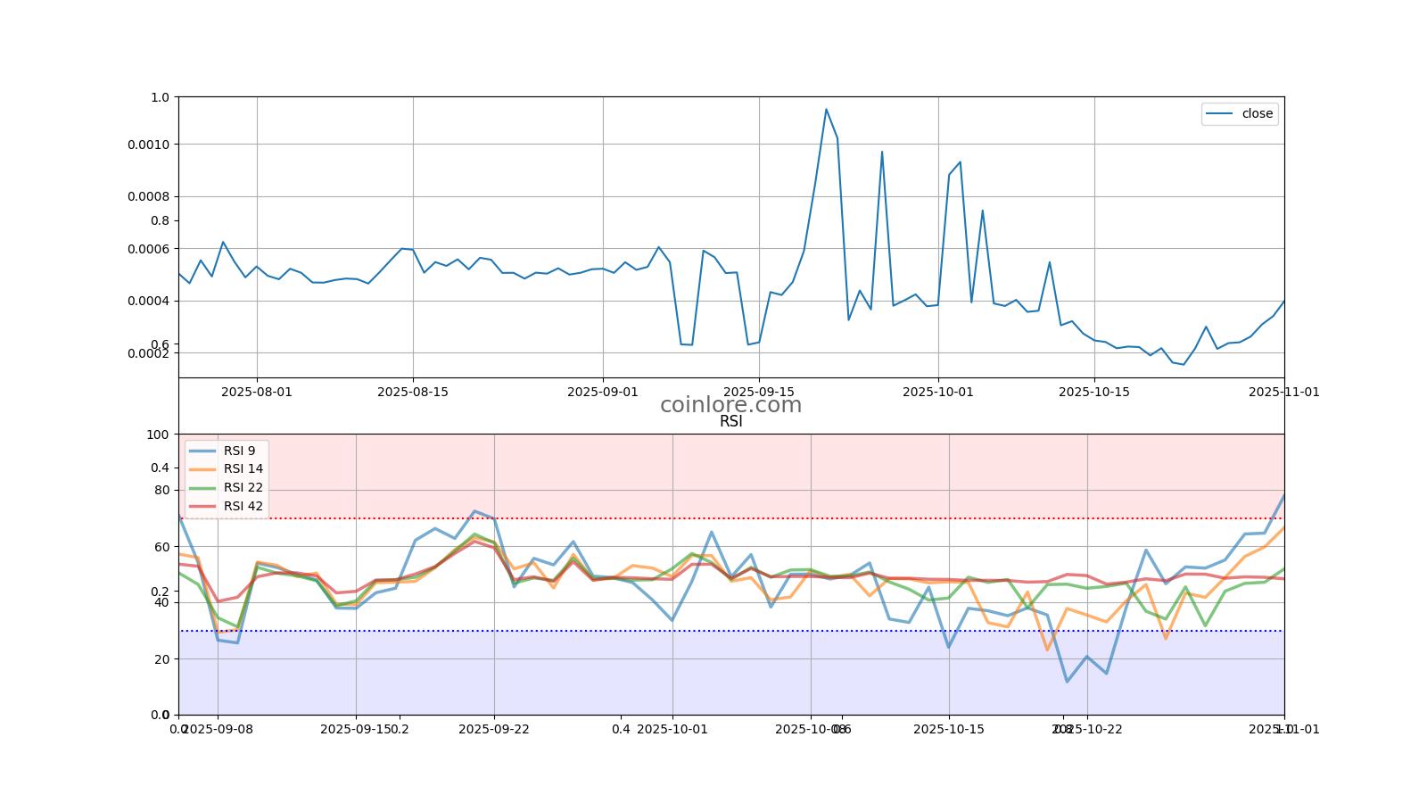 aiPump RSI indicator
