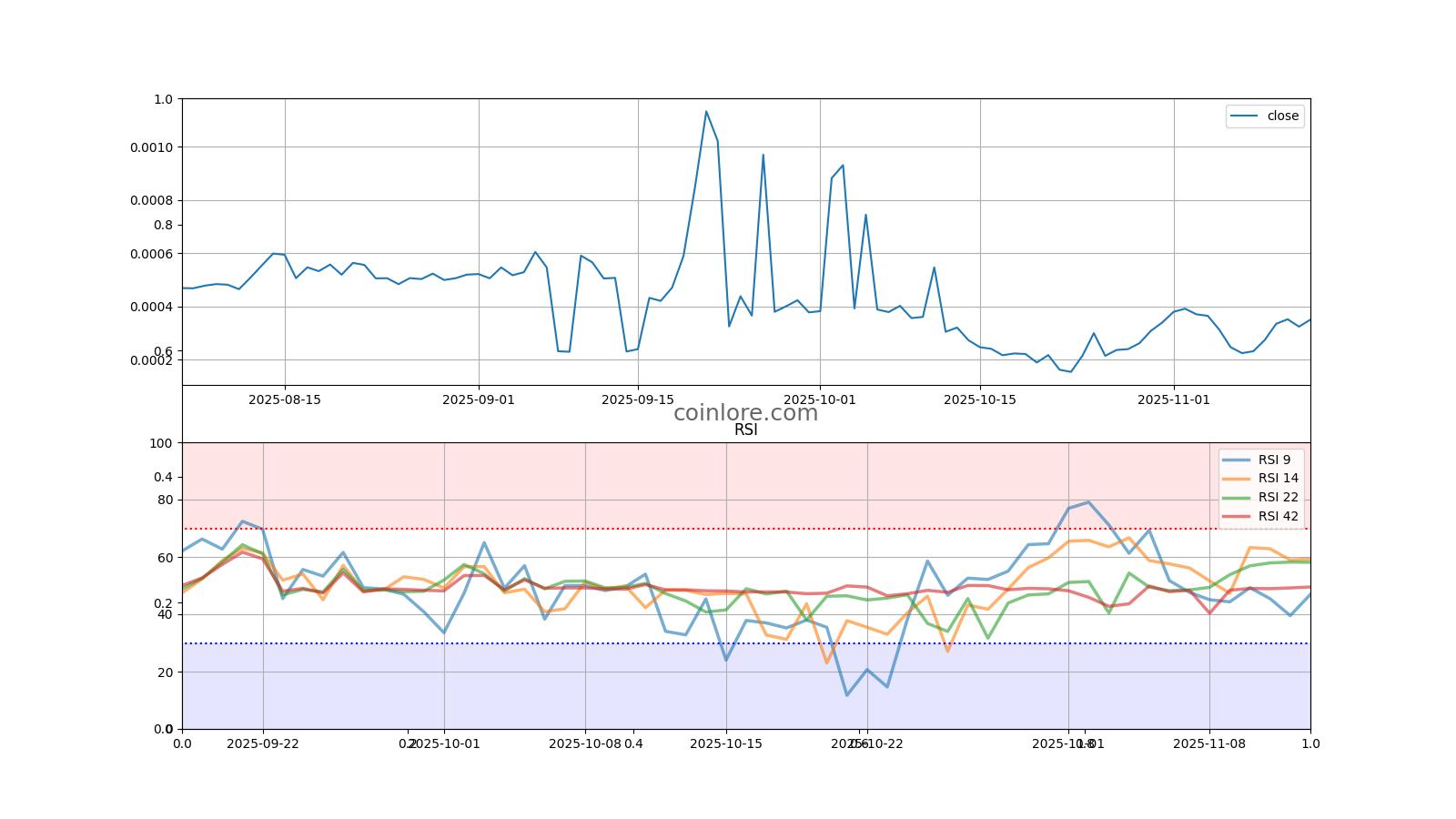aiPump RSI indicator