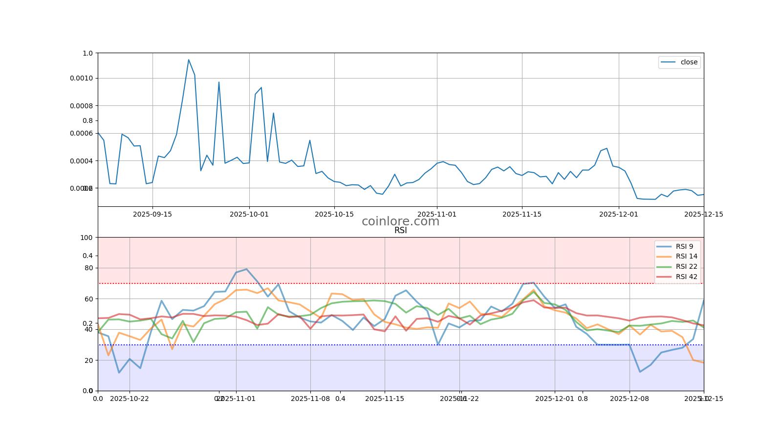 aiPump RSI indicator