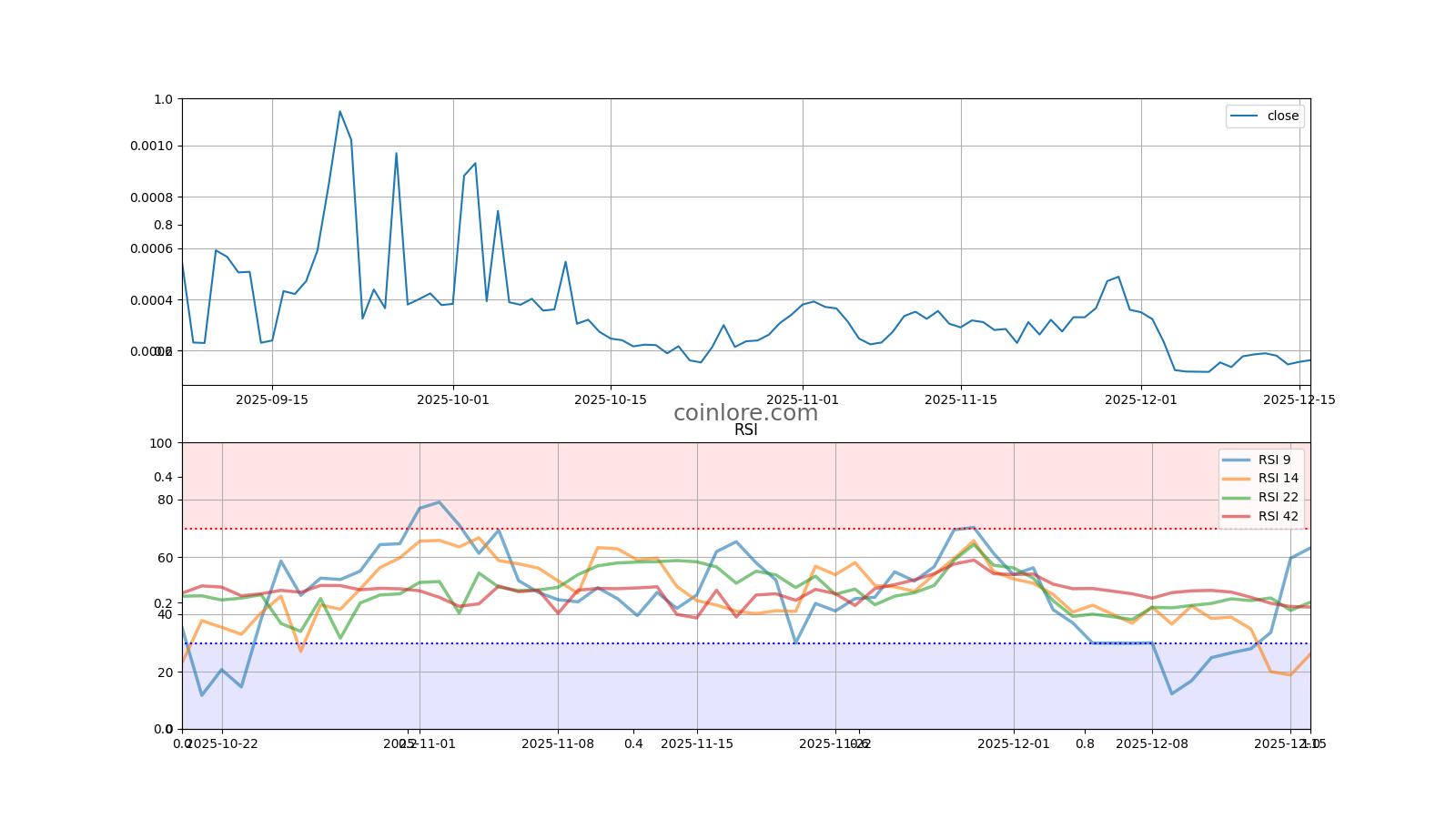 aiPump RSI indicator