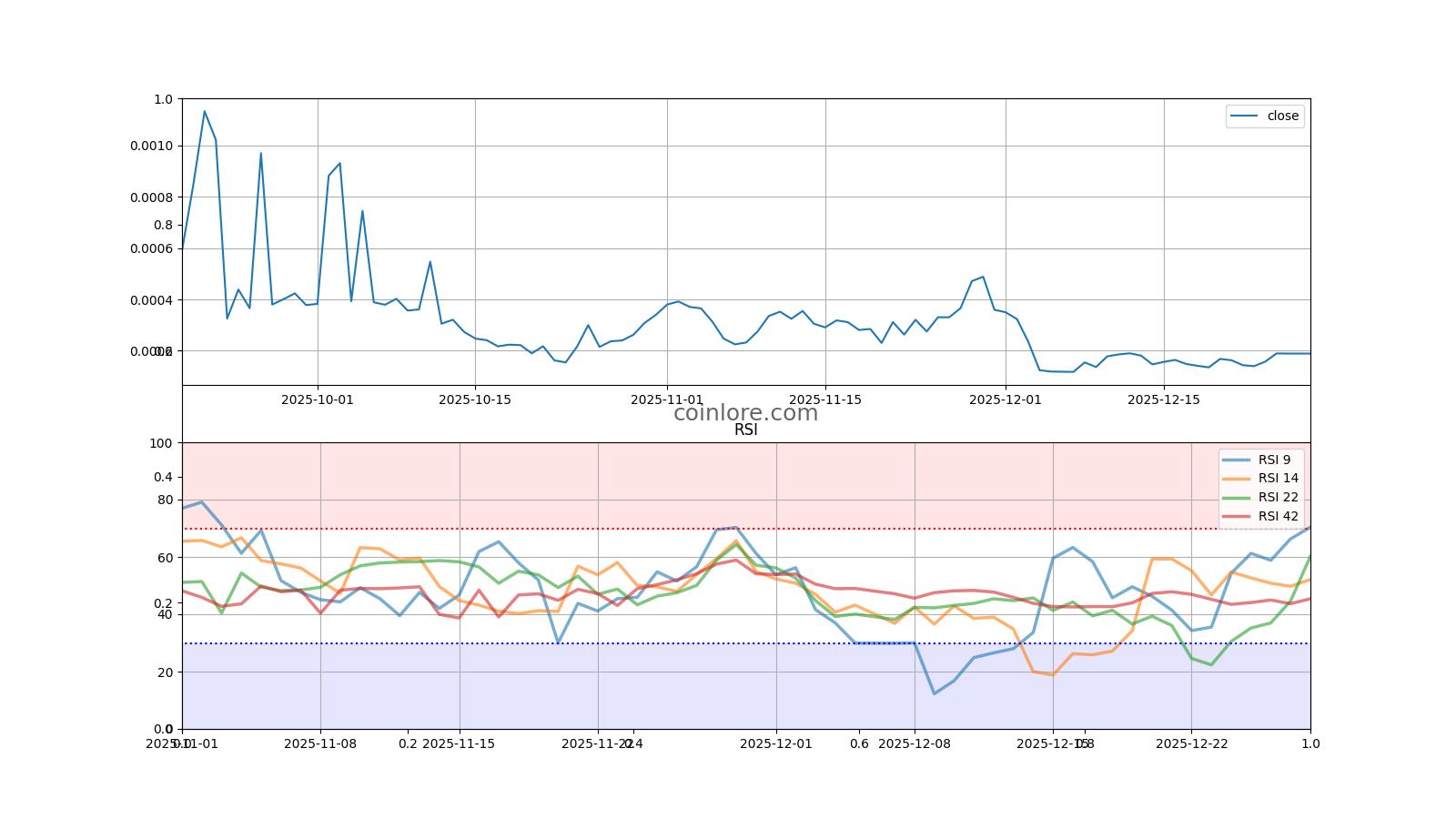 aiPump RSI indicator