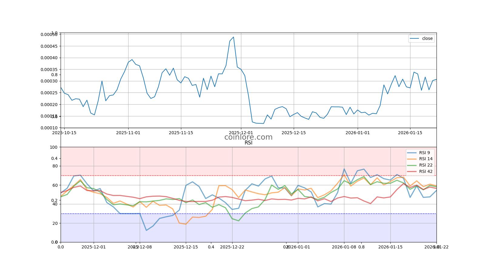 aiPump RSI indicator