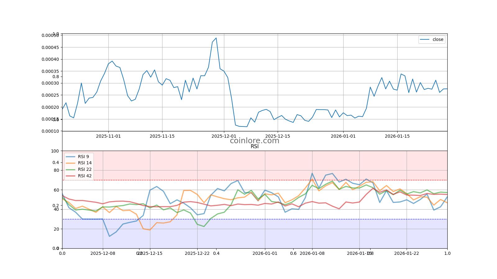 aiPump RSI indicator