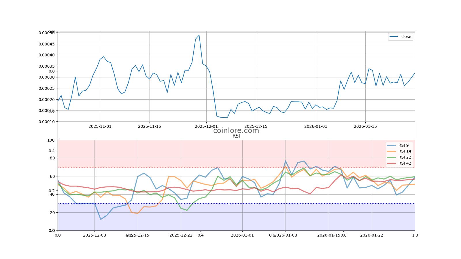 aiPump RSI indicator