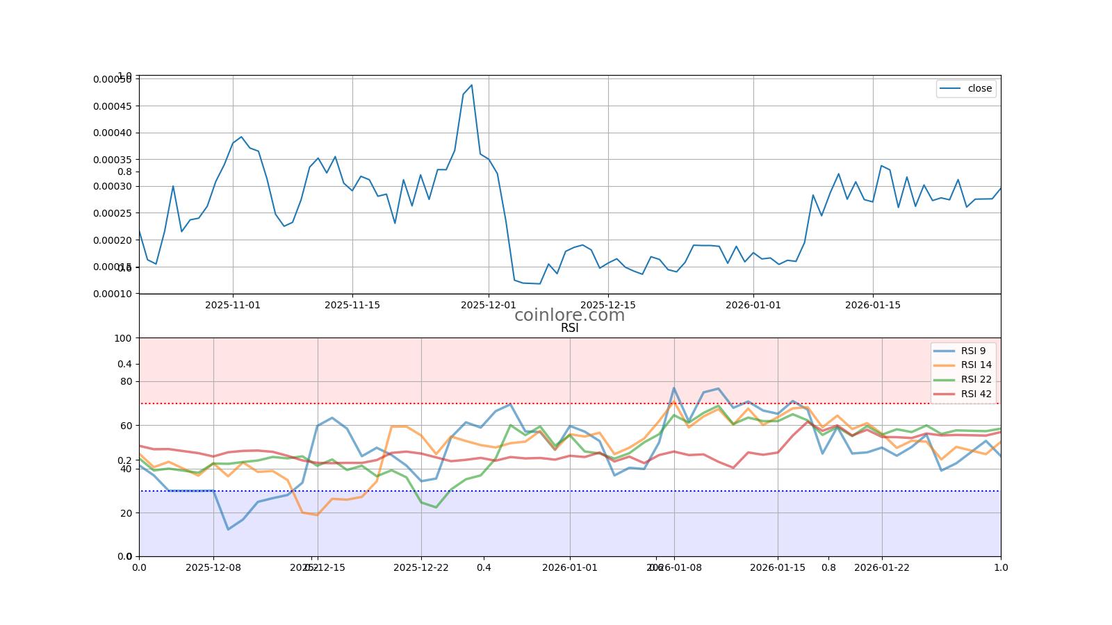 aiPump RSI indicator