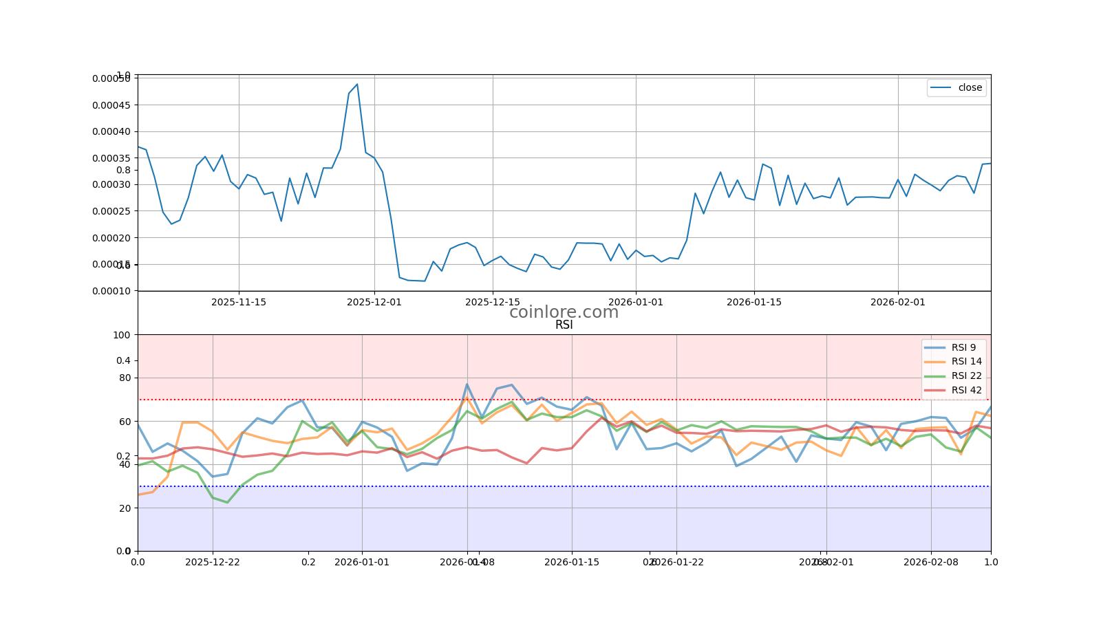 aiPump RSI indicator