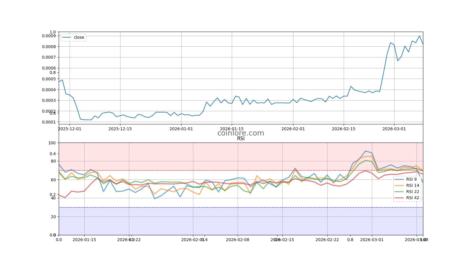 aiPump RSI indicator