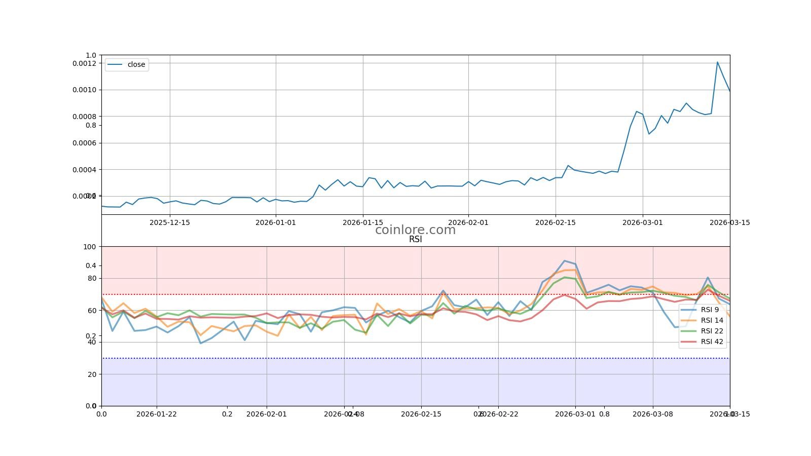 aiPump RSI indicator