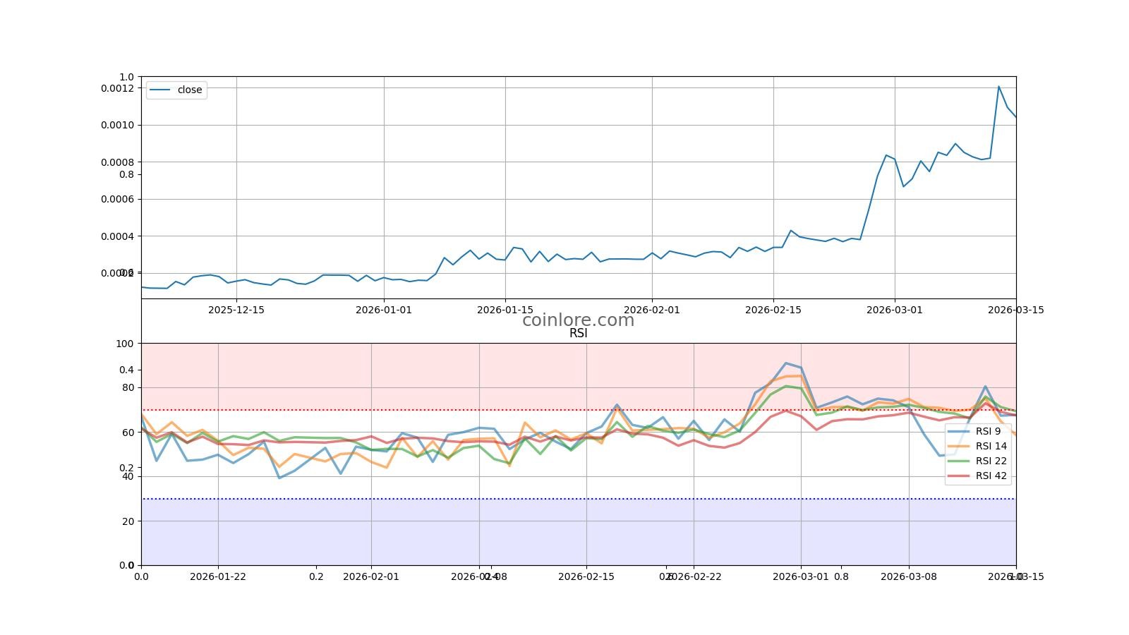 aiPump RSI indicator