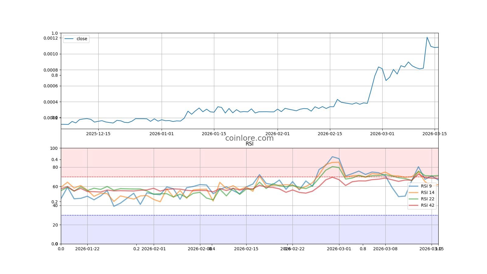 aiPump RSI indicator