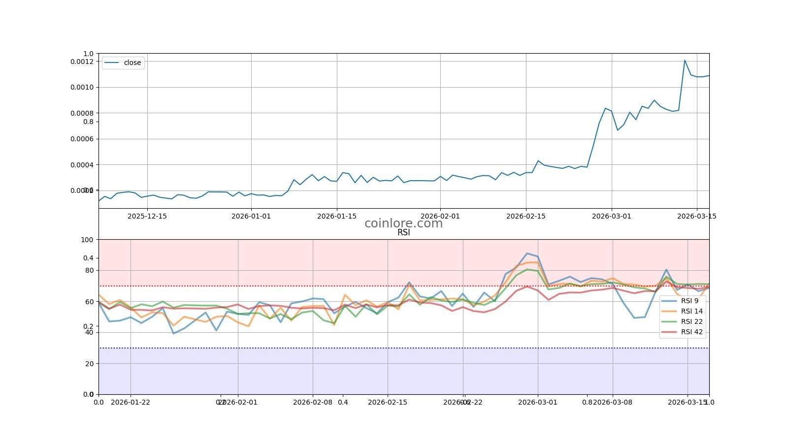 aiPump RSI indicator