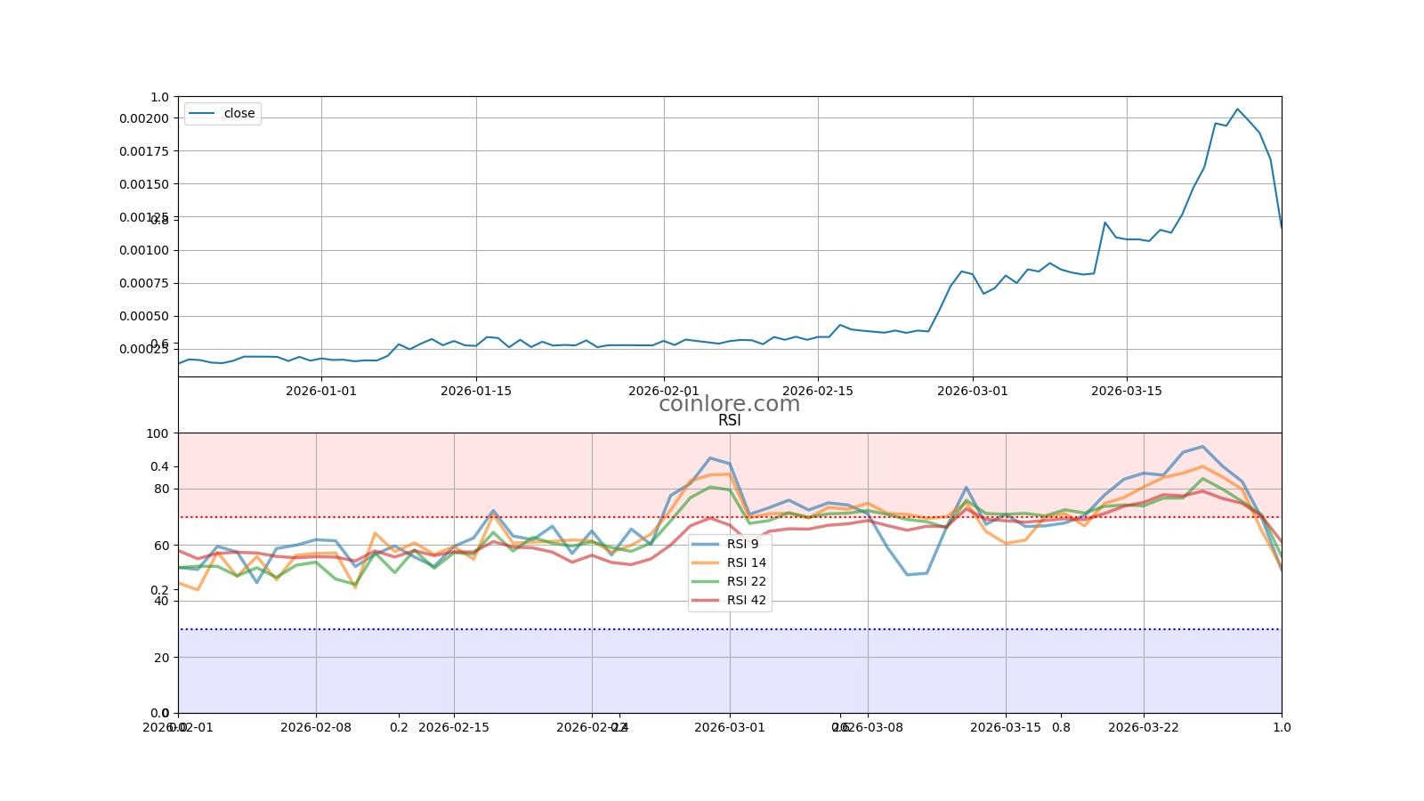 aiPump RSI indicator