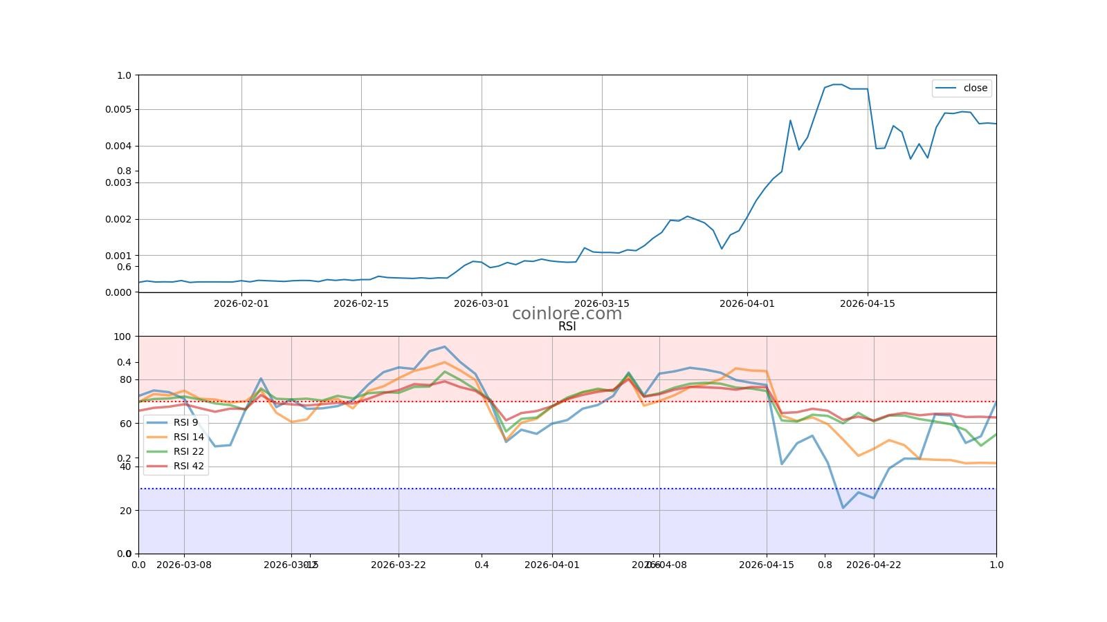 aiPump RSI indicator