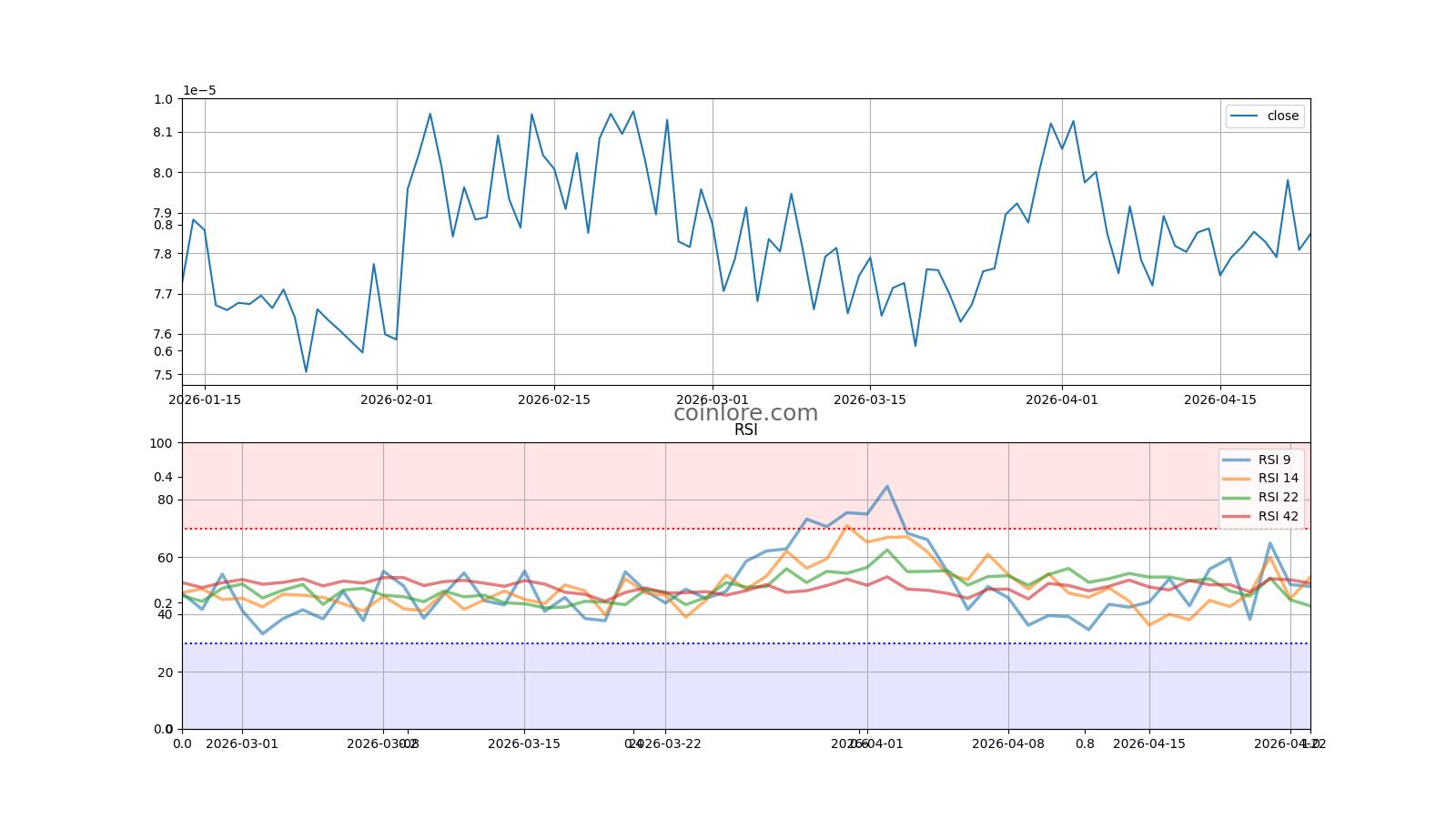 Airbloc RSI indicator