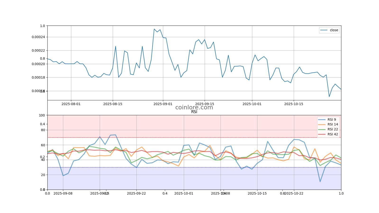 Airbloc RSI indicator