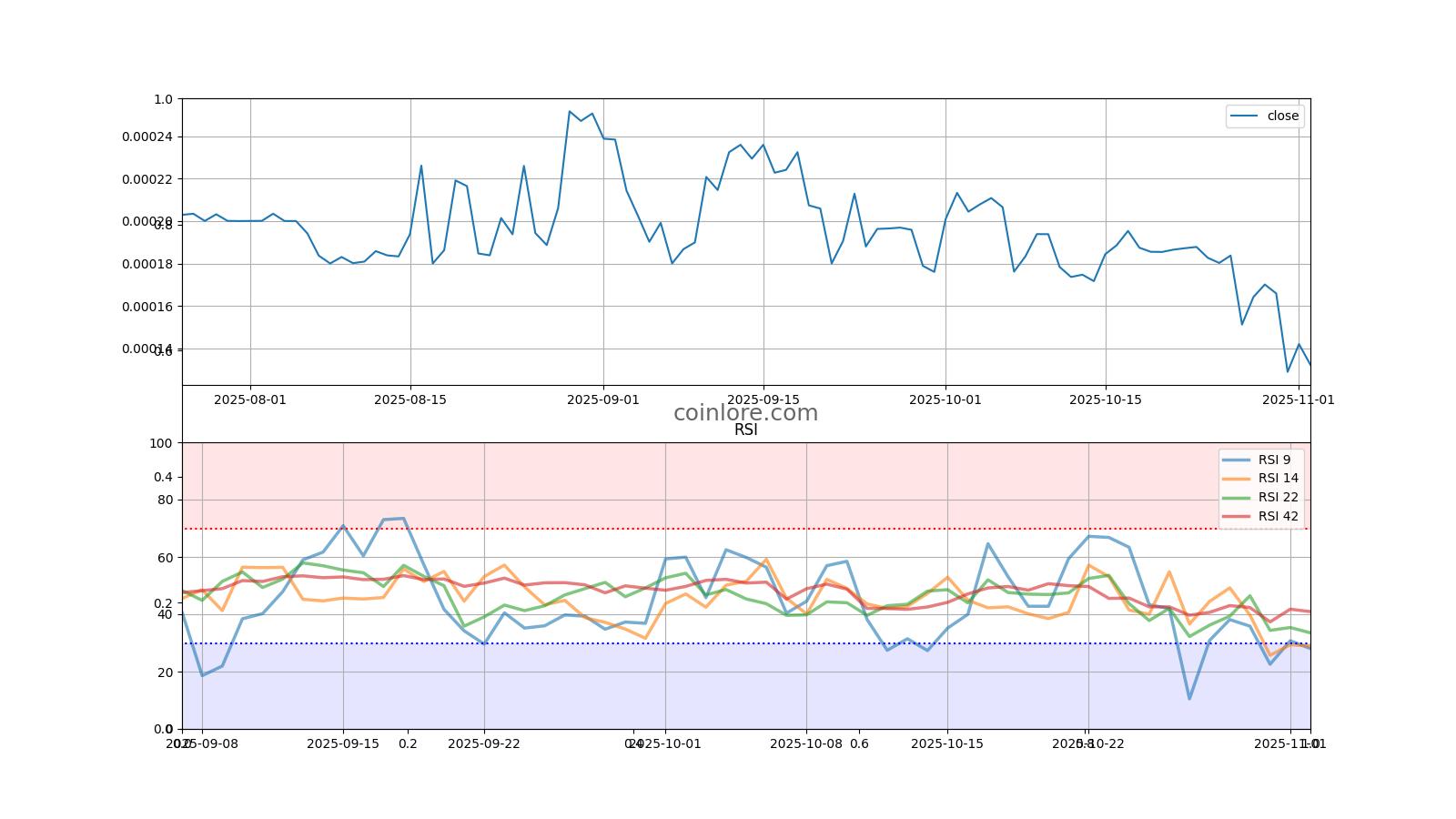 Airbloc RSI indicator