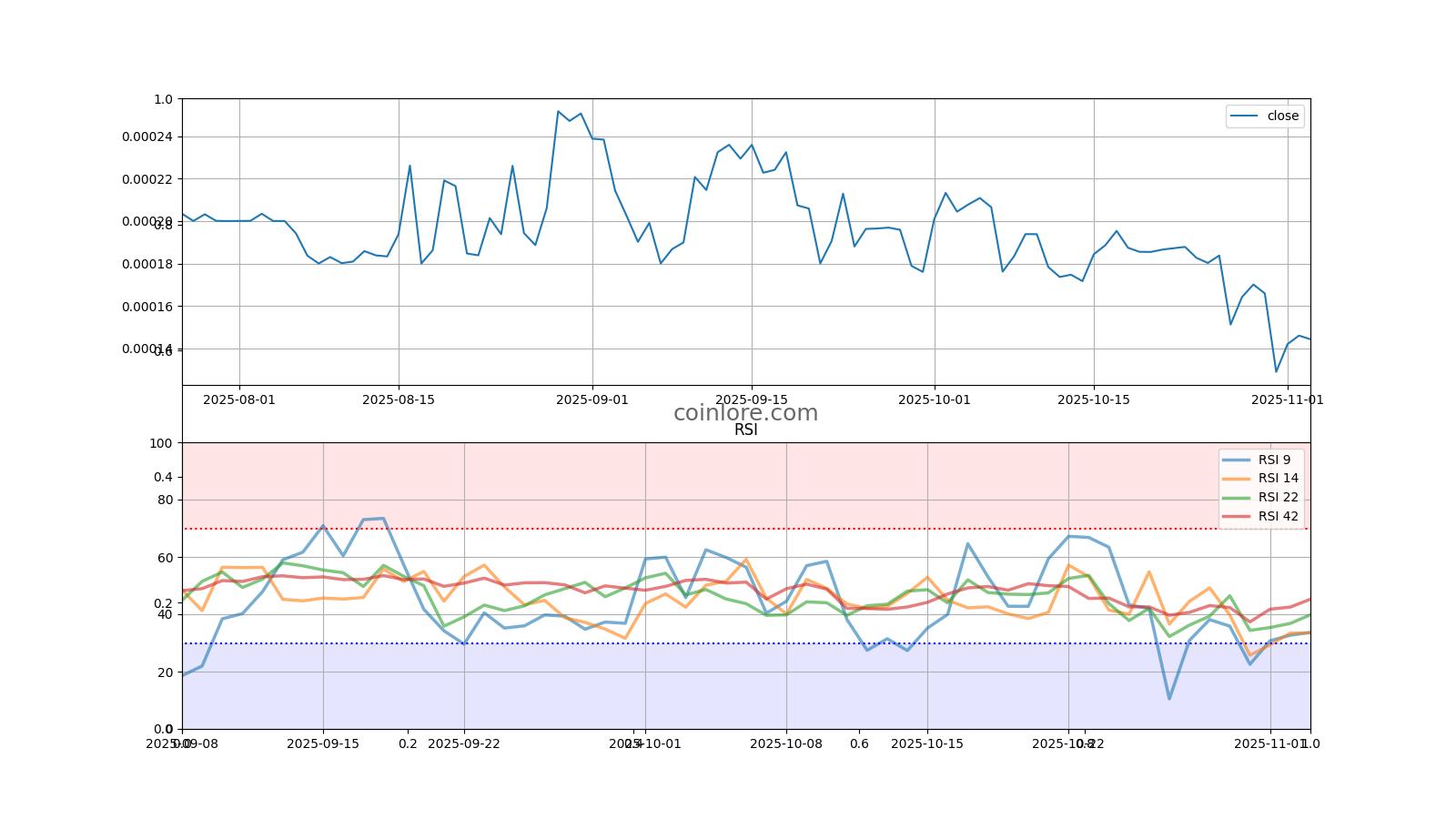 Airbloc RSI indicator