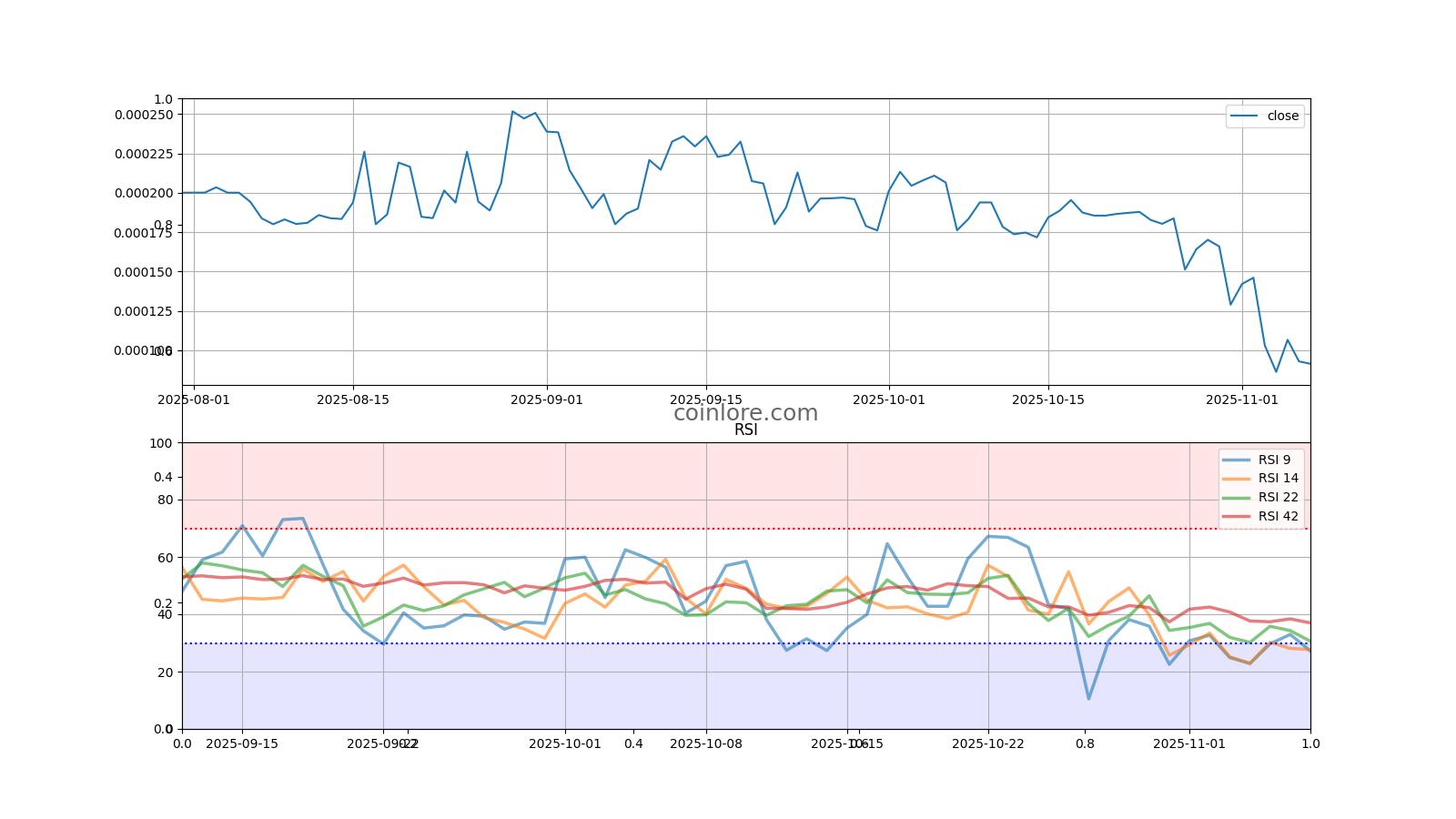 Airbloc RSI indicator