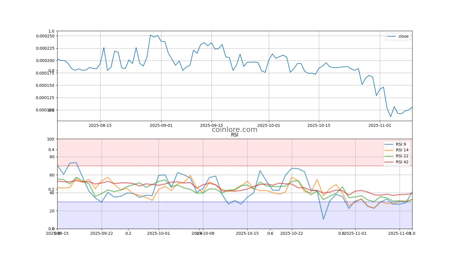 Airbloc RSI indicator