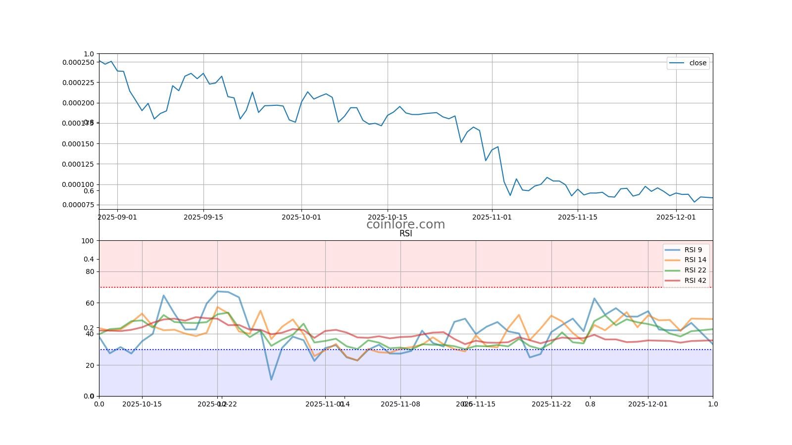 Airbloc RSI indicator