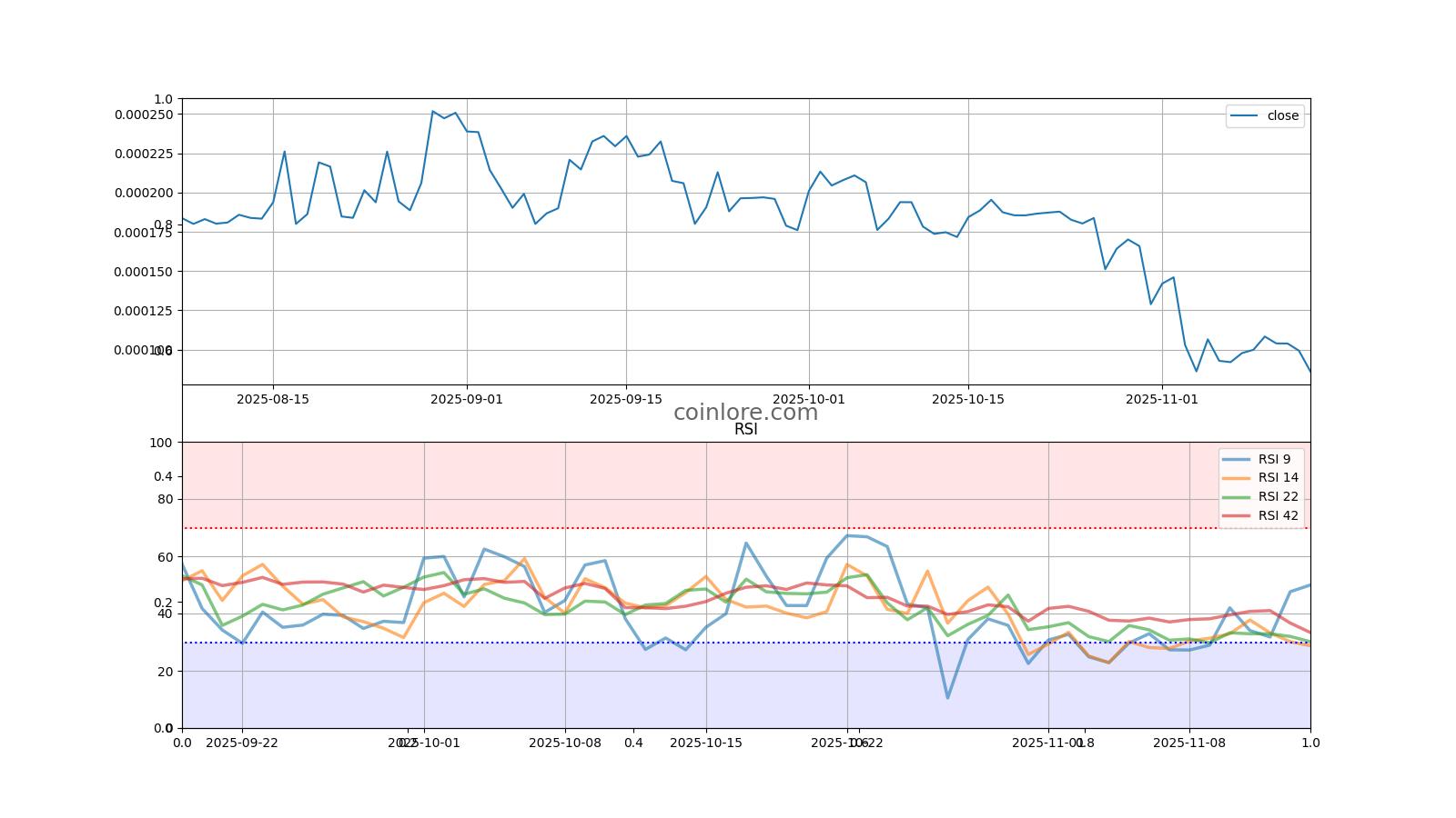 Airbloc RSI indicator