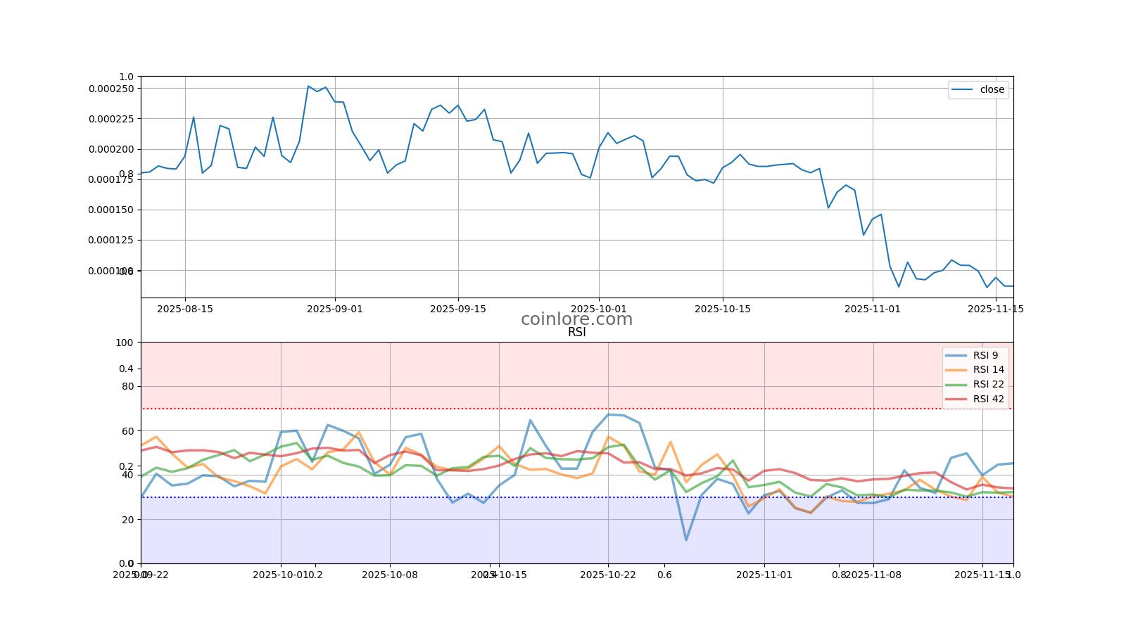 Airbloc RSI indicator