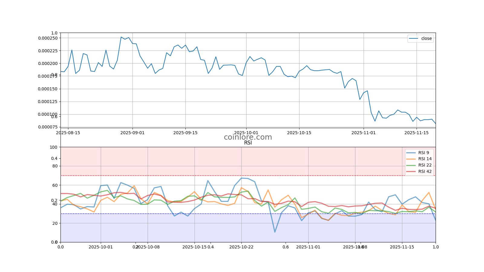 Airbloc RSI indicator