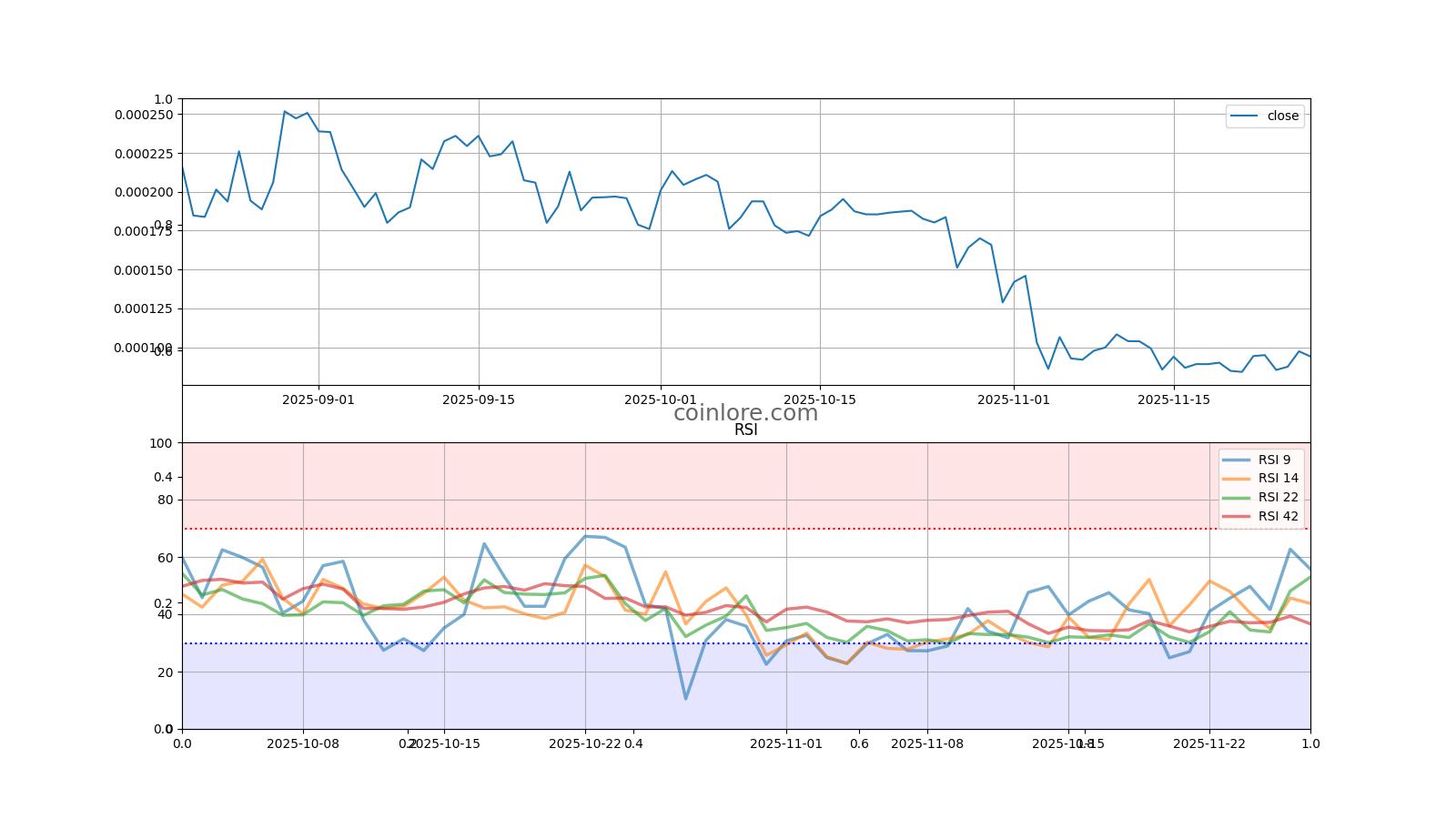 Airbloc RSI indicator