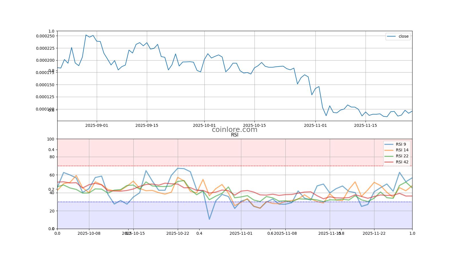 Airbloc RSI indicator