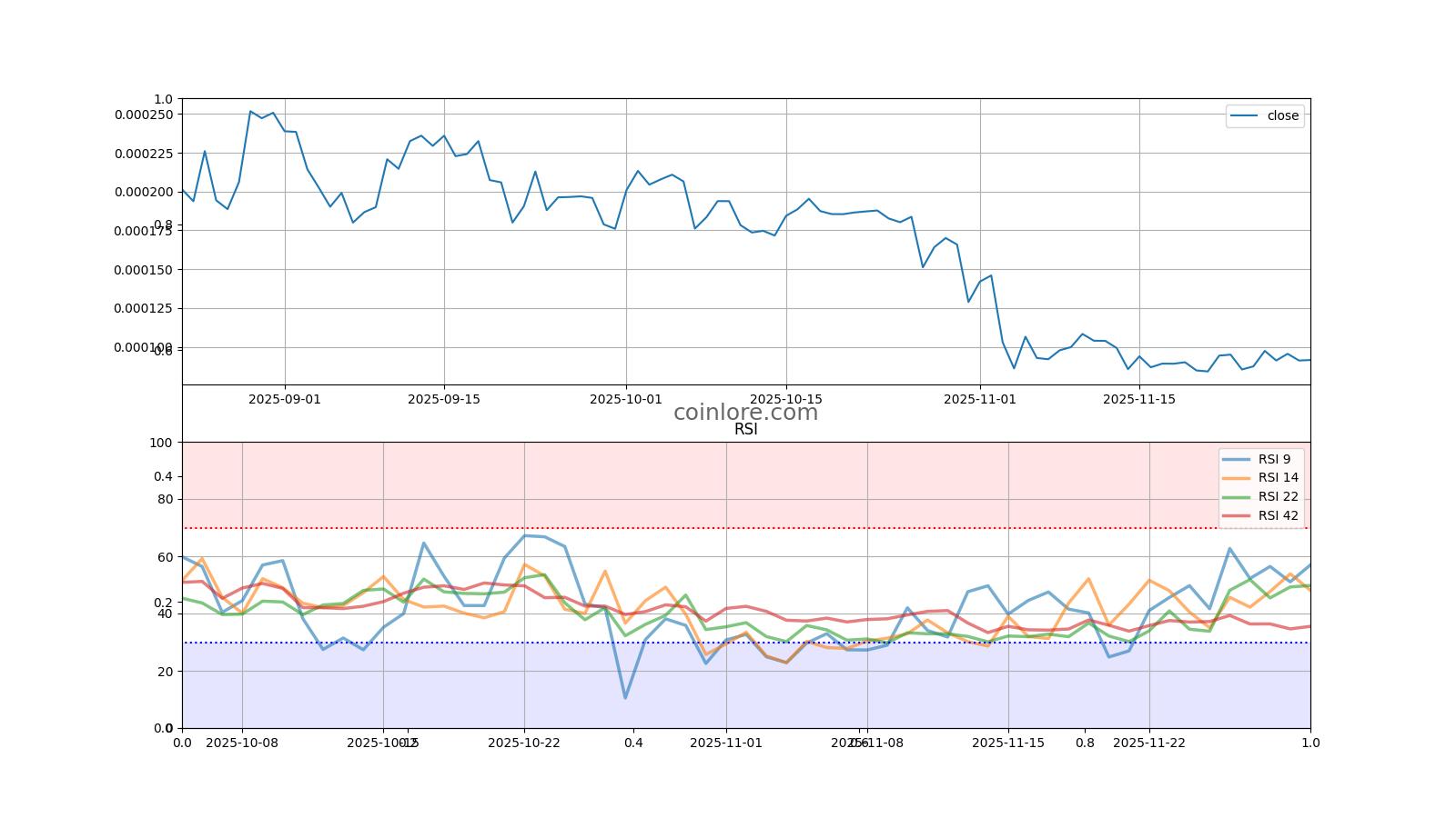 Airbloc RSI indicator