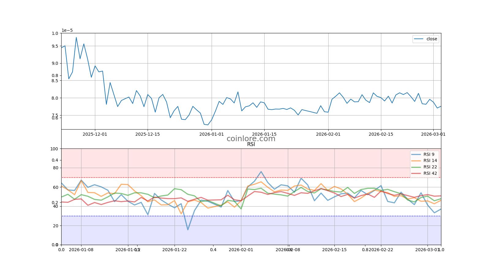 Airbloc RSI indicator