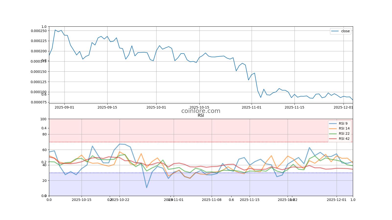 Airbloc RSI indicator