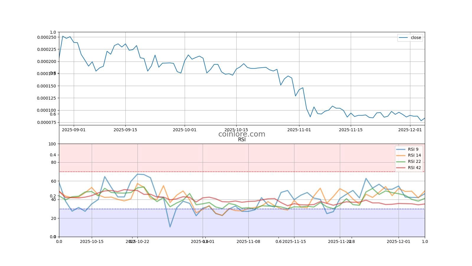 Airbloc RSI indicator