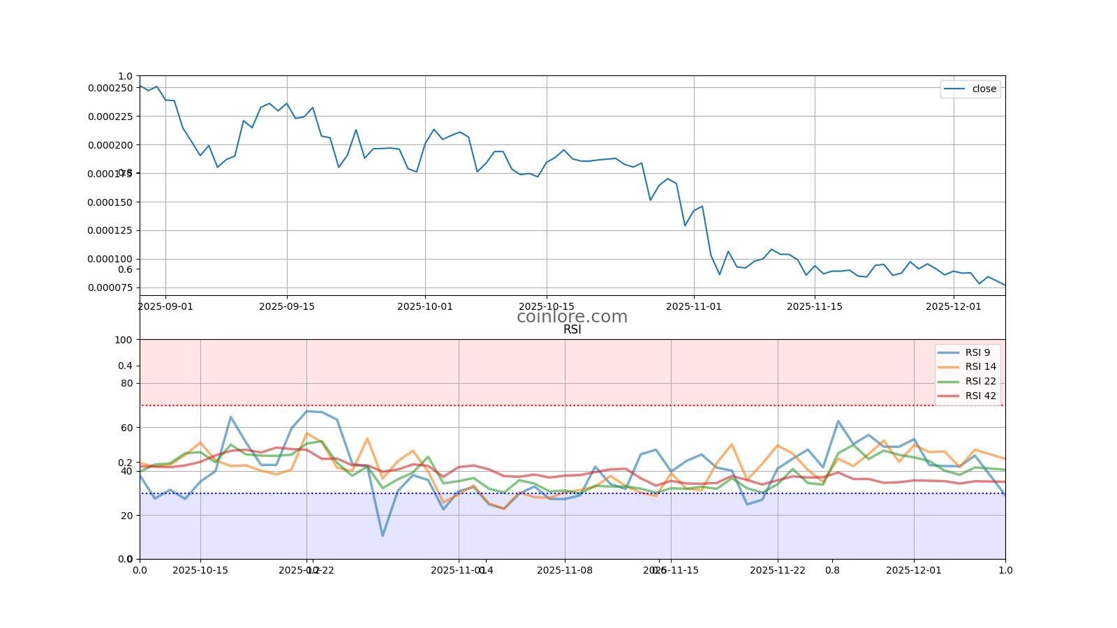 Airbloc RSI indicator