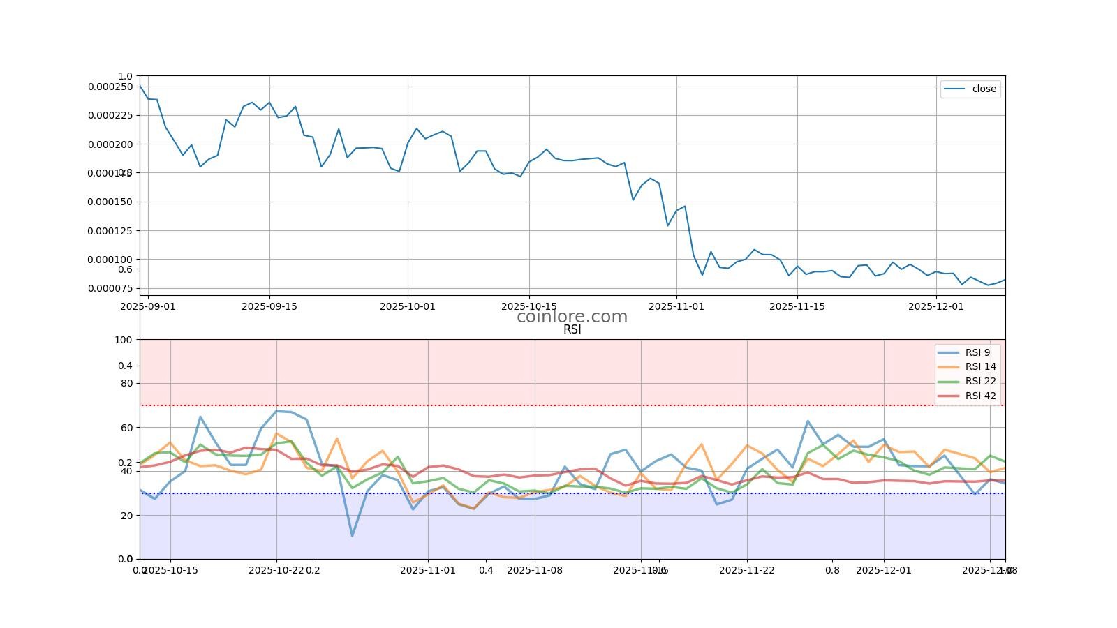 Airbloc RSI indicator